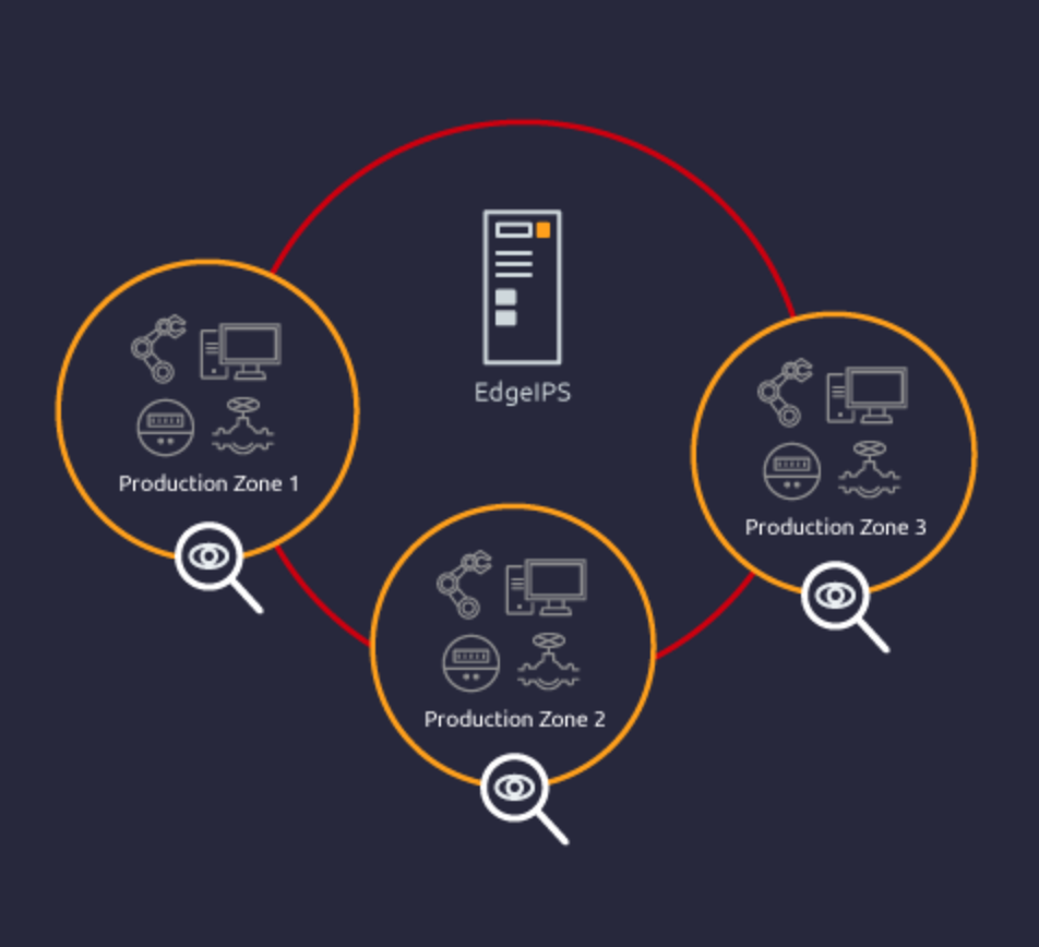 Light up your shadow OT with micro-segmentation | TXOne Networks