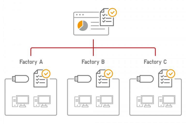 Trend Micro Portable Security 3 | TXOne Networks