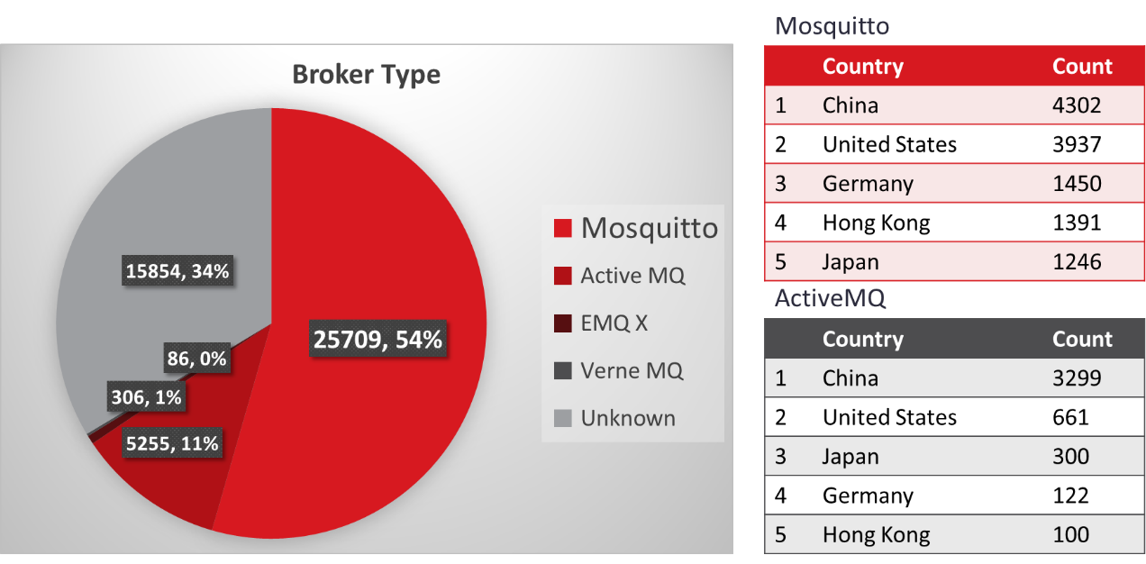 MQTT Series #1: Usage of MQTT in Our IoT & IIoT world | TXOne Networks