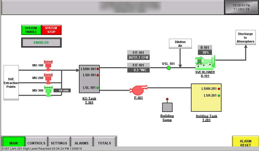 High risk vulnerability discovered in C-More HMIs | TXOne Networks