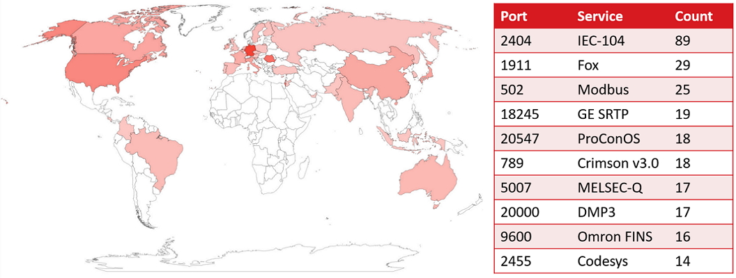 MQTT Series #1: Usage of MQTT in Our IoT & IIoT world | TXOne Networks