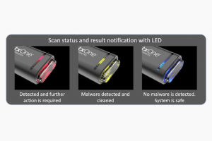 Trend Micro Portable Security™ 3 | TXOne Networks