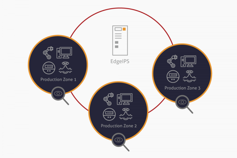 EdgeIPS | TXOne Networks