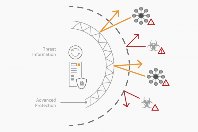 EdgeIPS™ | TXOne Networks