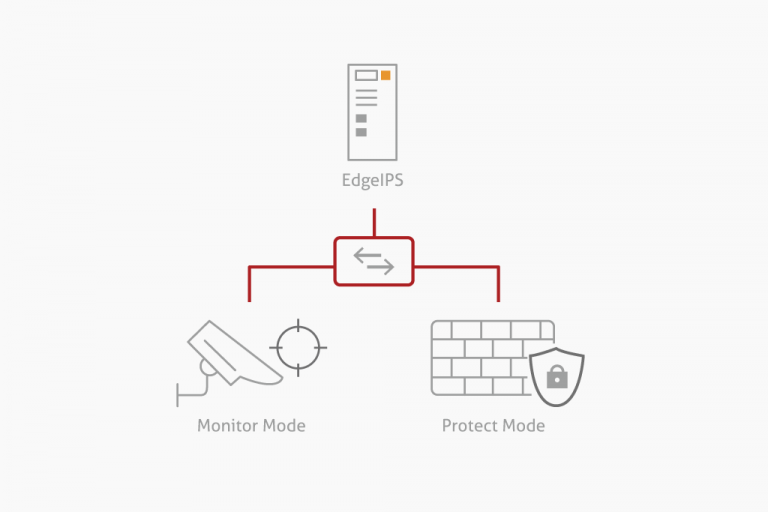 EdgeIPS™ | TXOne Networks