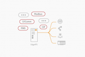 EdgeIPS™ | TXOne Networks