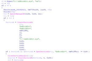 PIPEDREAM Malware: An analysis of Local Exploit