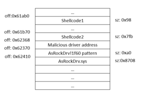 PIPEDREAM Malware: An analysis of Local Exploit