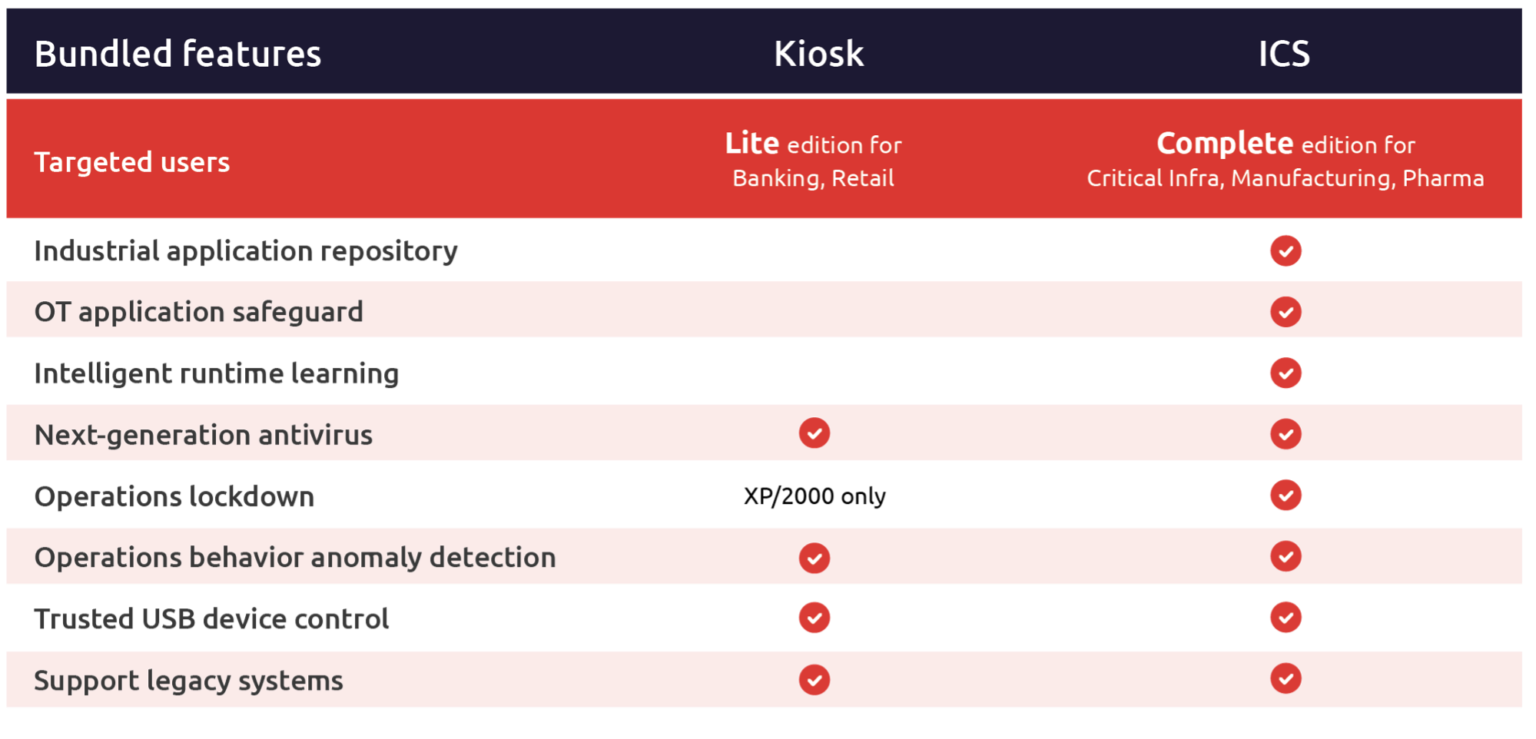 Stellar | TXOne Networks