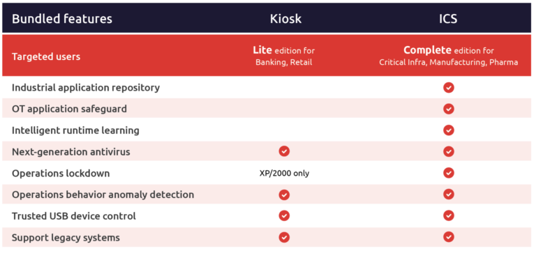 Stellar | TXOne Networks