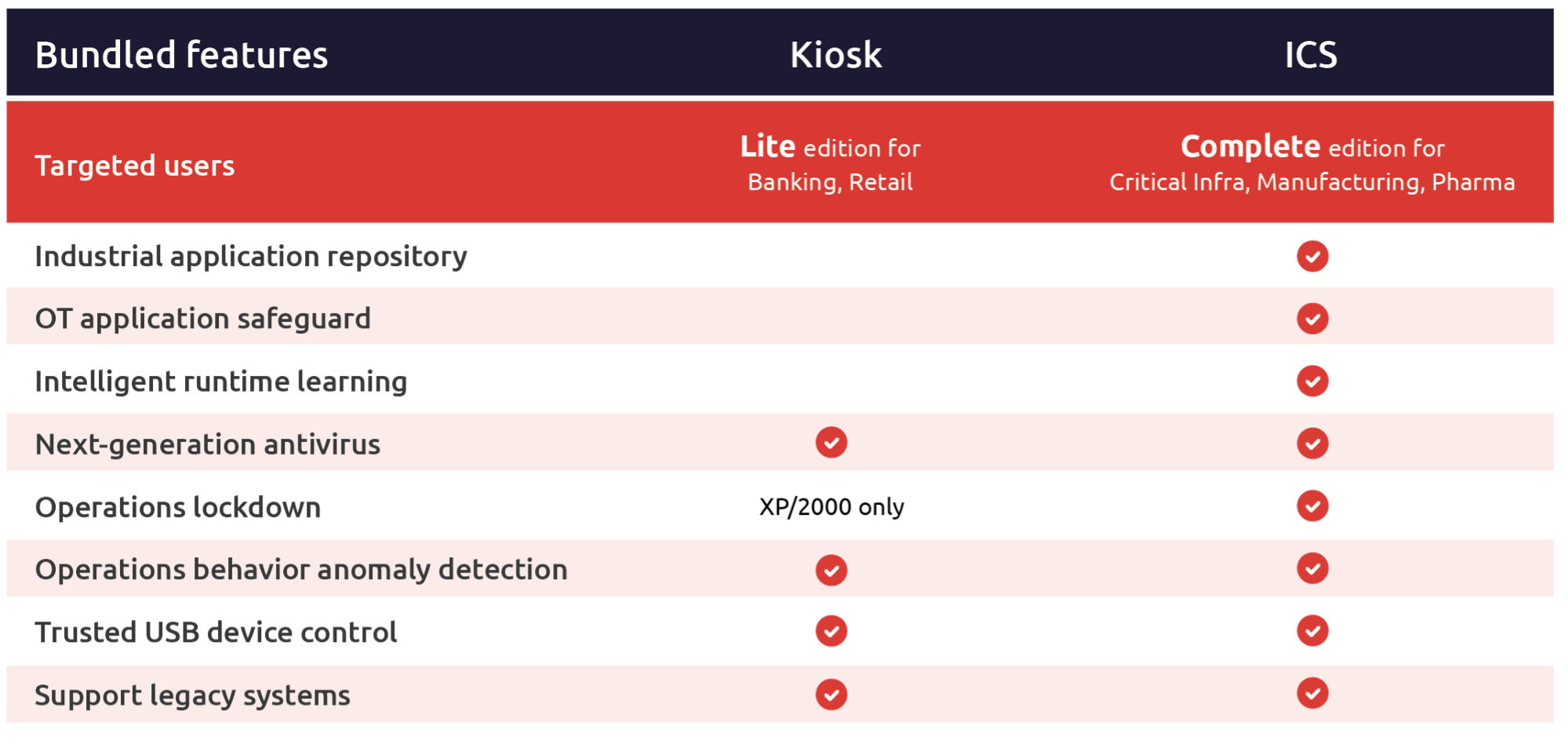 Stellar | TXOne Networks
