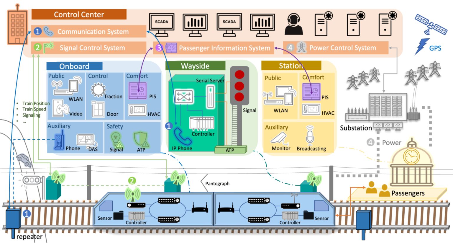 Railway Cybersecurity: a Look at Potential Threats | TXOne Networks