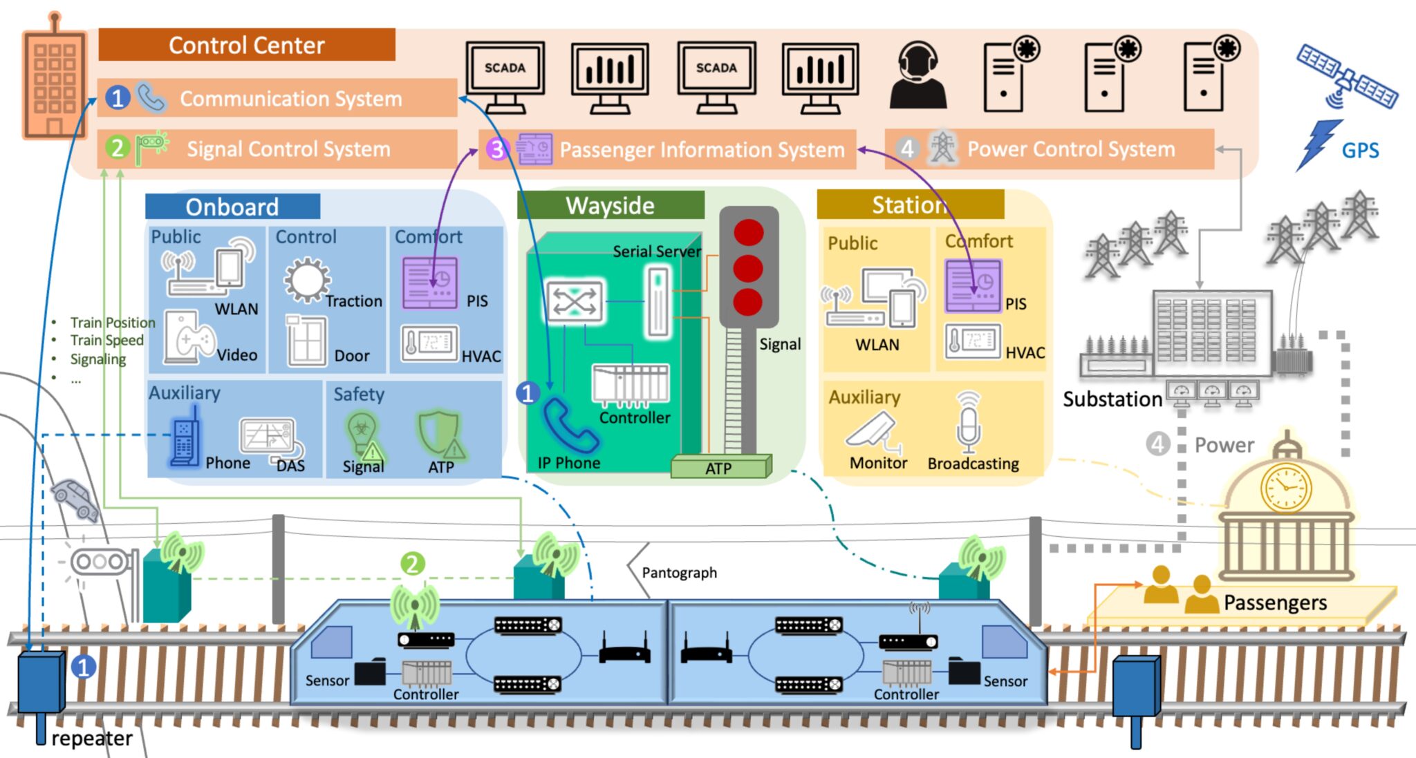 Railway Cybersecurity: a Look at Potential Threats | TXOne Networks