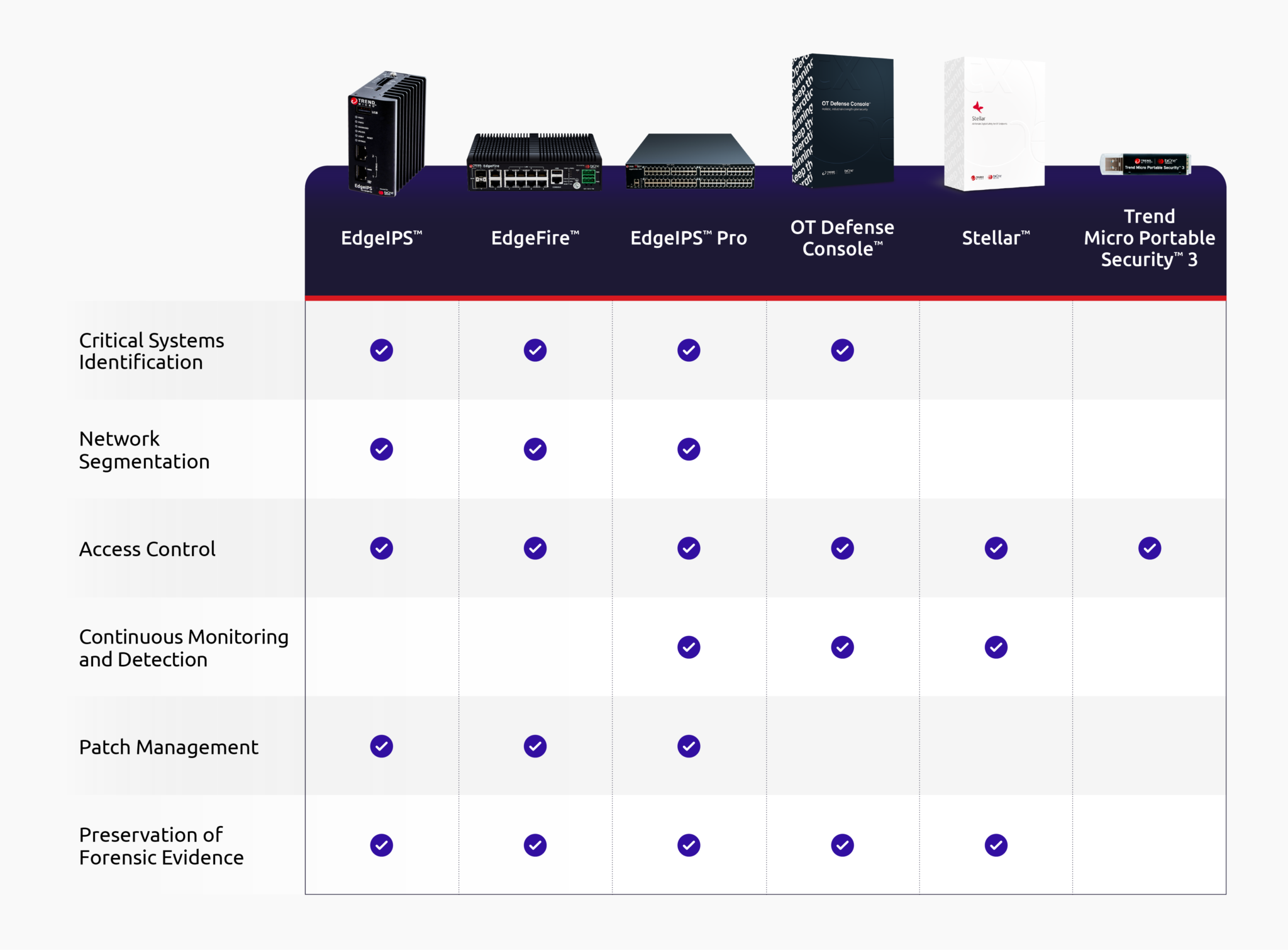 TSA Directives & Pipeline Cybersecurity: Fortifying Infrastructure