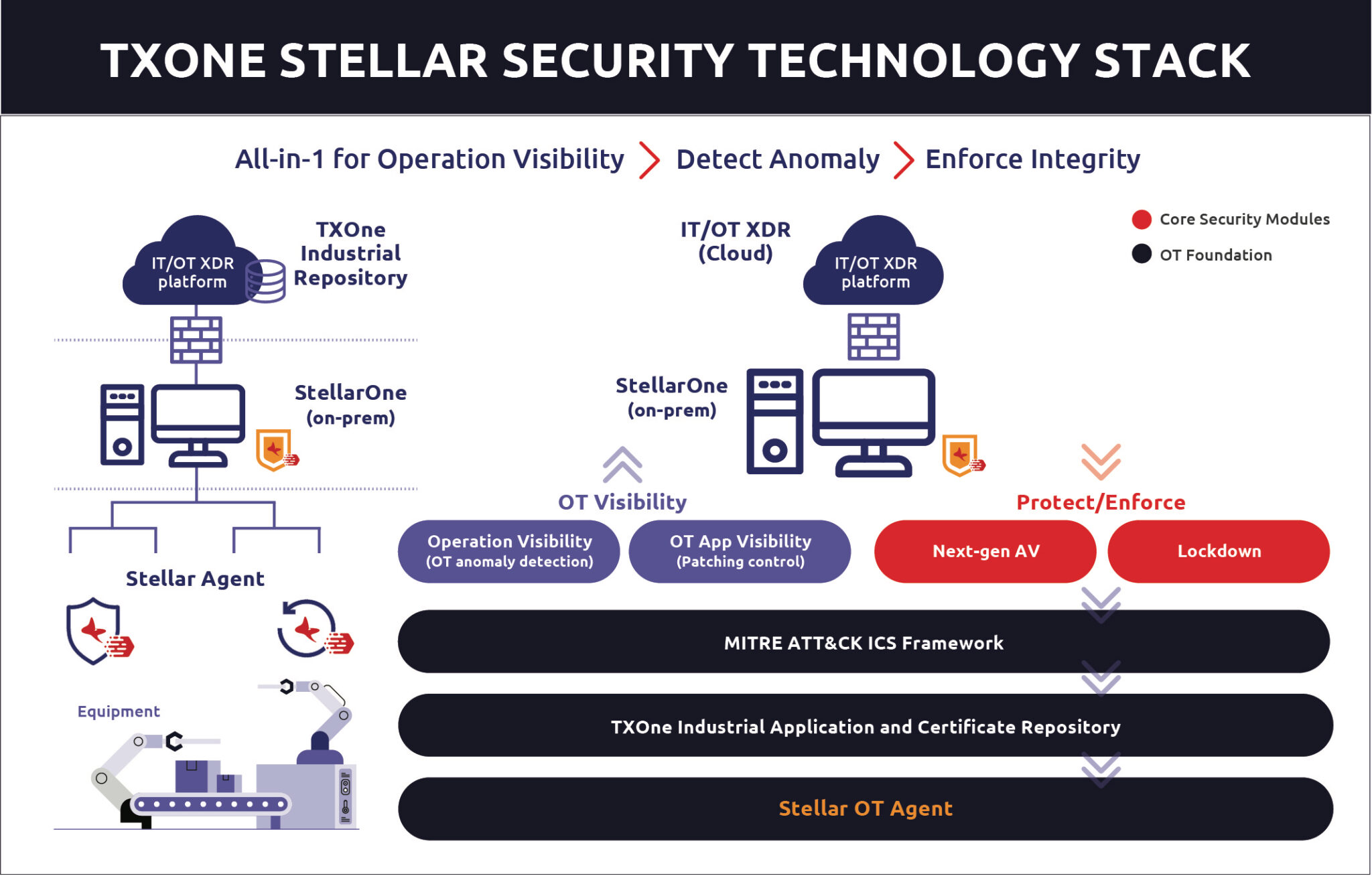 Stellar | TXOne Networks