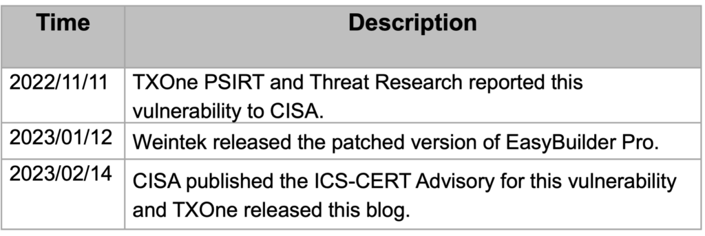 Weintek Easybuilder Pro Cmt Series Project Decompiling Contains Zipslip Vulnerability Cve 2023