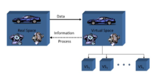 The Digital Twin Automotive Revolution: An Ultimate Guide