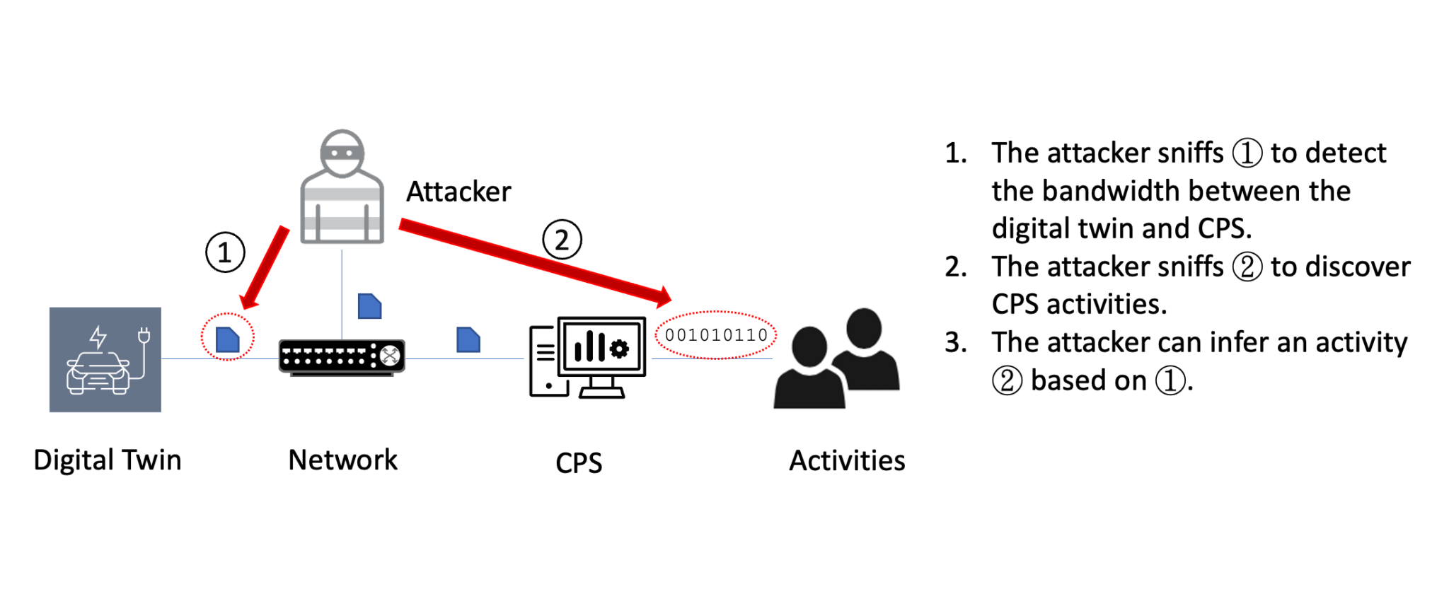 The Digital Twin Automotive Revolution: An Ultimate Guide