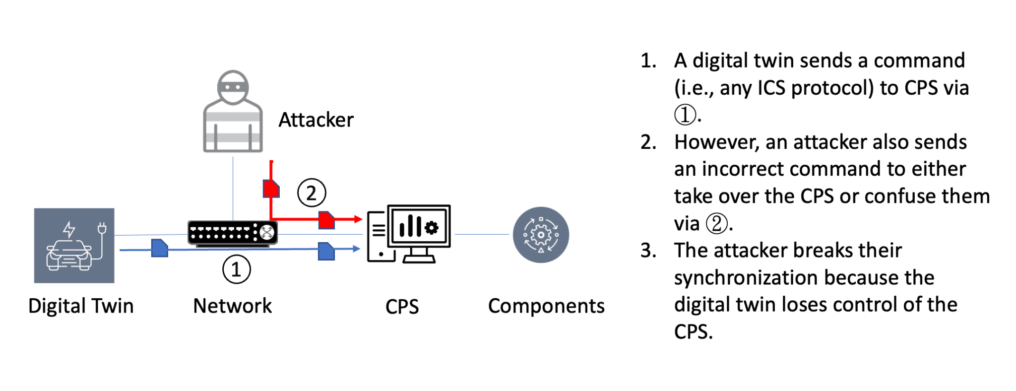 The Digital Twin Automotive Revolution: An Ultimate Guide
