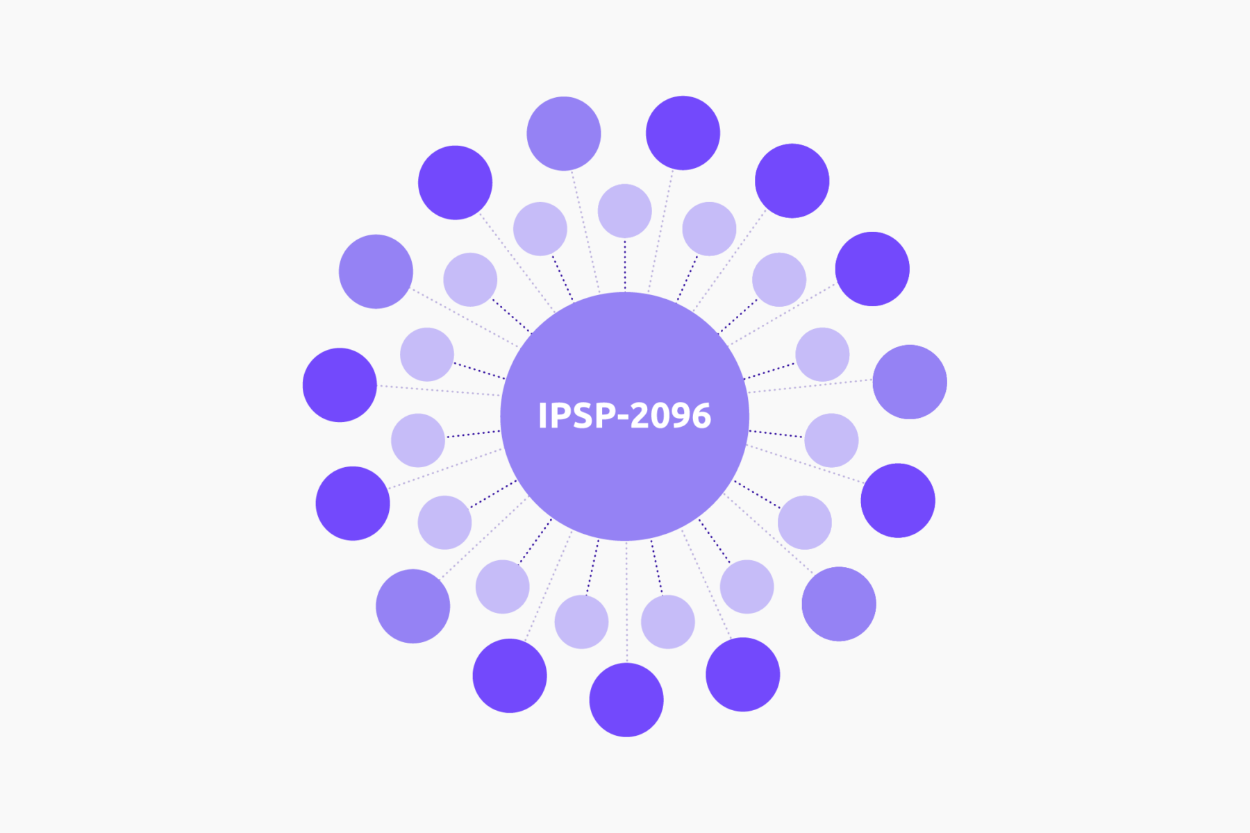 EdgeOne (New Gen console) | TXOne Networks