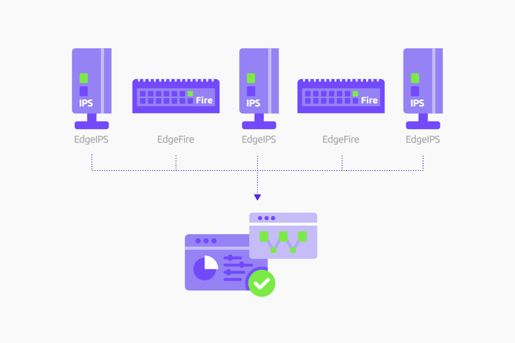 EdgeOne | TXOne Networks