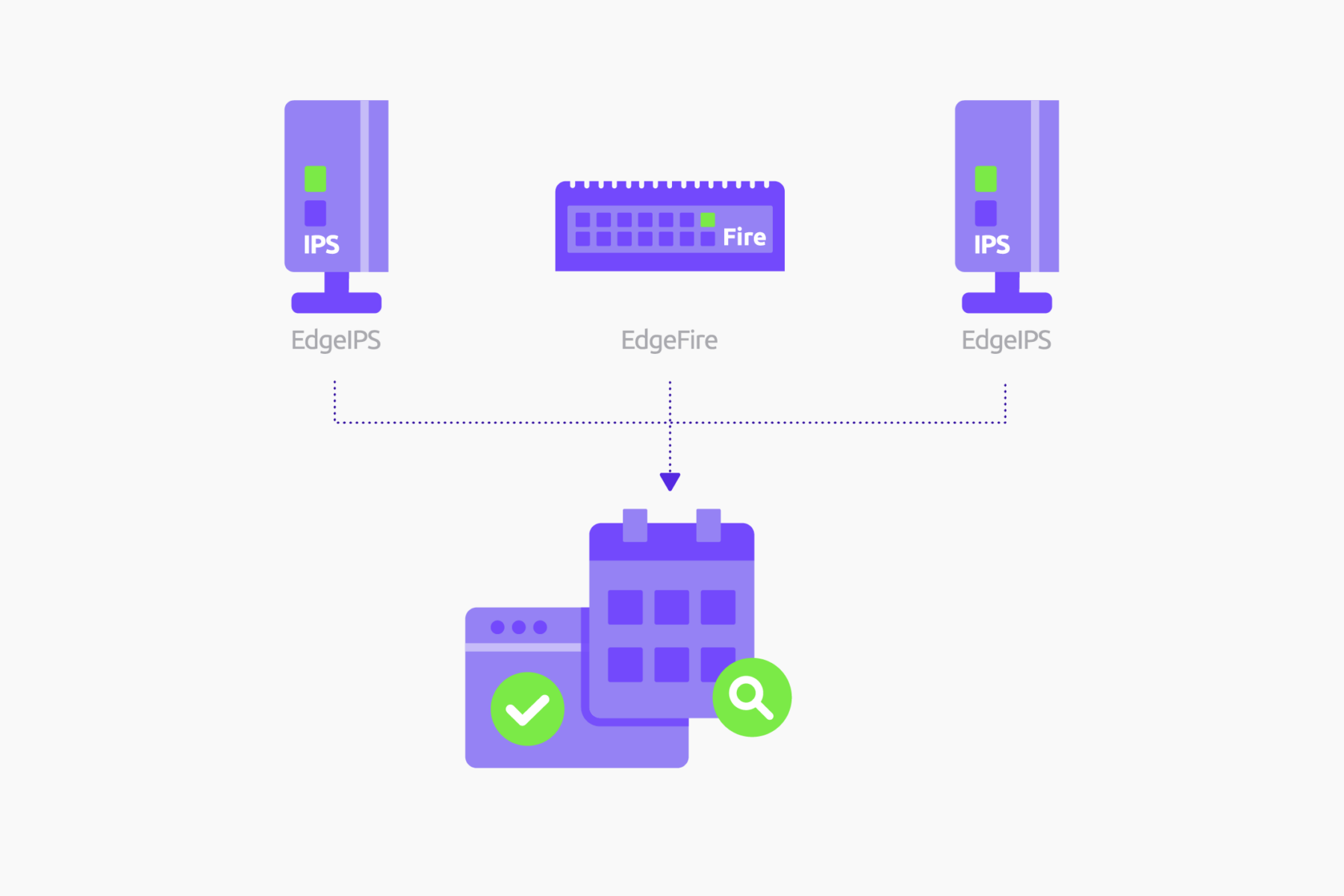 EdgeOne | TXOne Networks