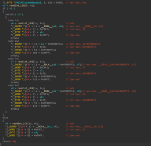 Lockbit 3.0 Analysis: How to Enhance Ransomware Protection