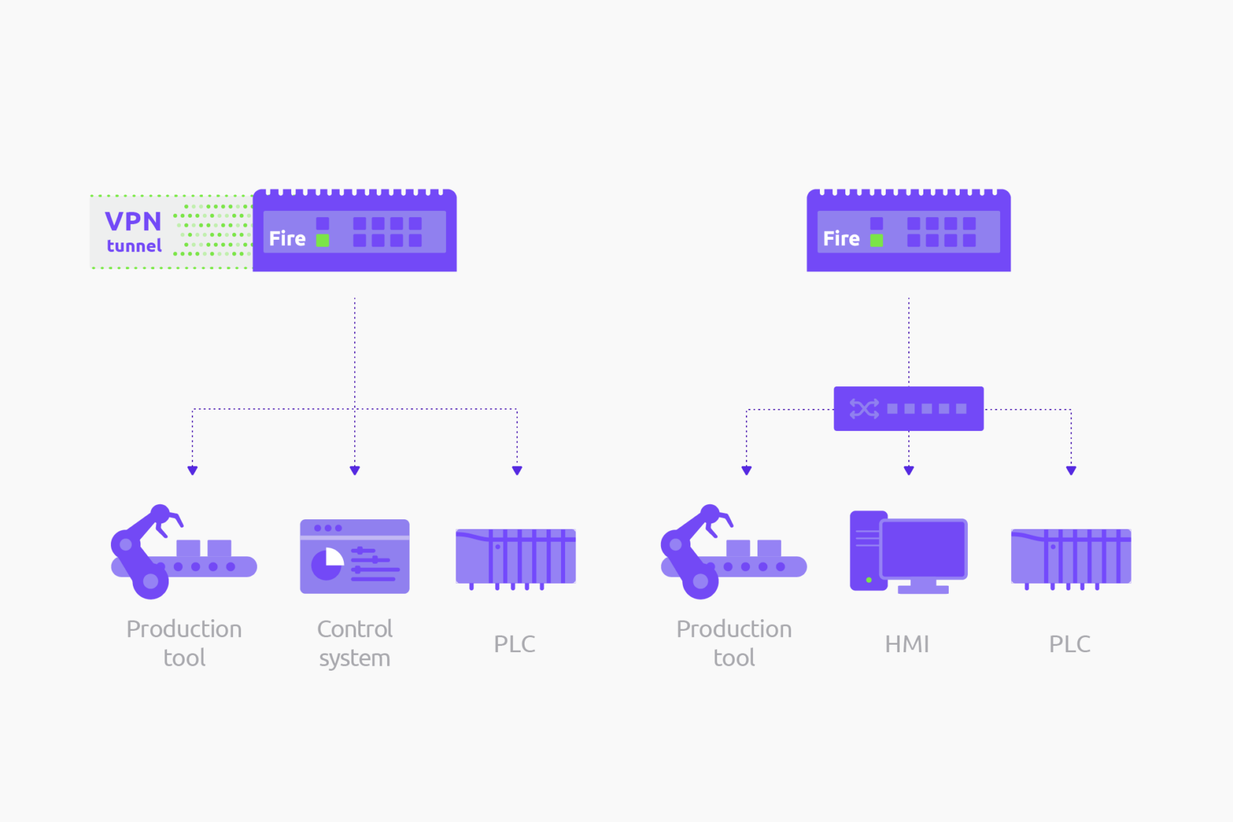 EdgeFire | TXOne Networks