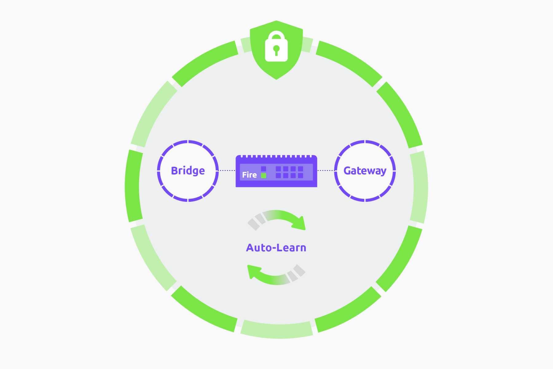 EdgeFire | TXOne Networks