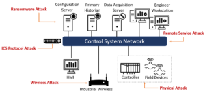 Protecting Utilities: Strategies for Mitigating Common Attack Vectors ...