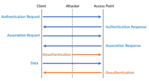 CBTC System Architecture: Exploring Security Risks