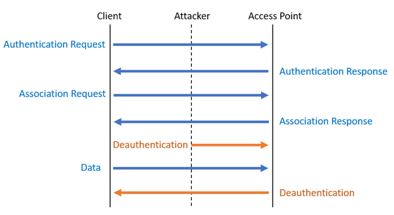 CBTC System Architecture: Exploring Security Risks