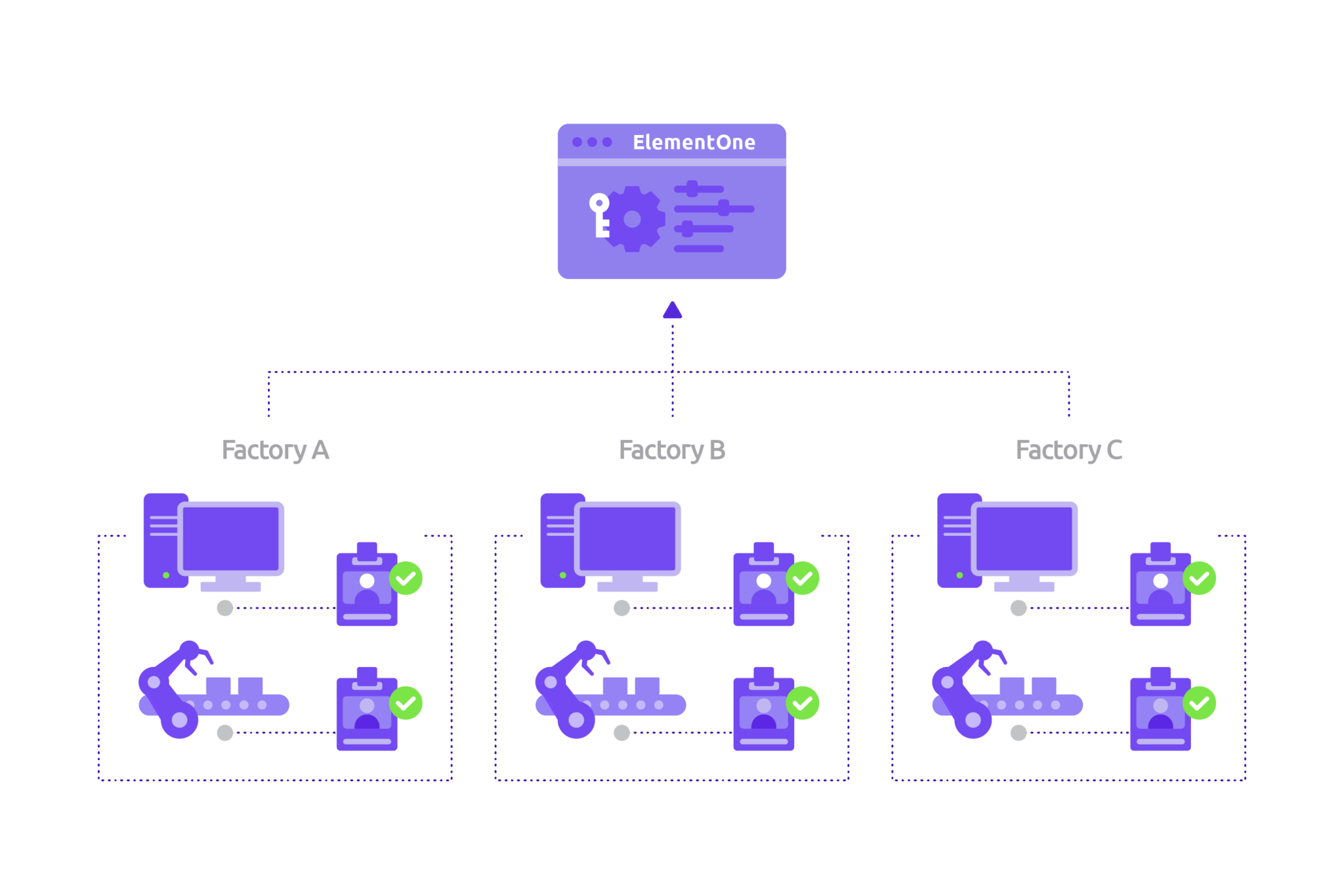 ElementOne | TXOne Networks