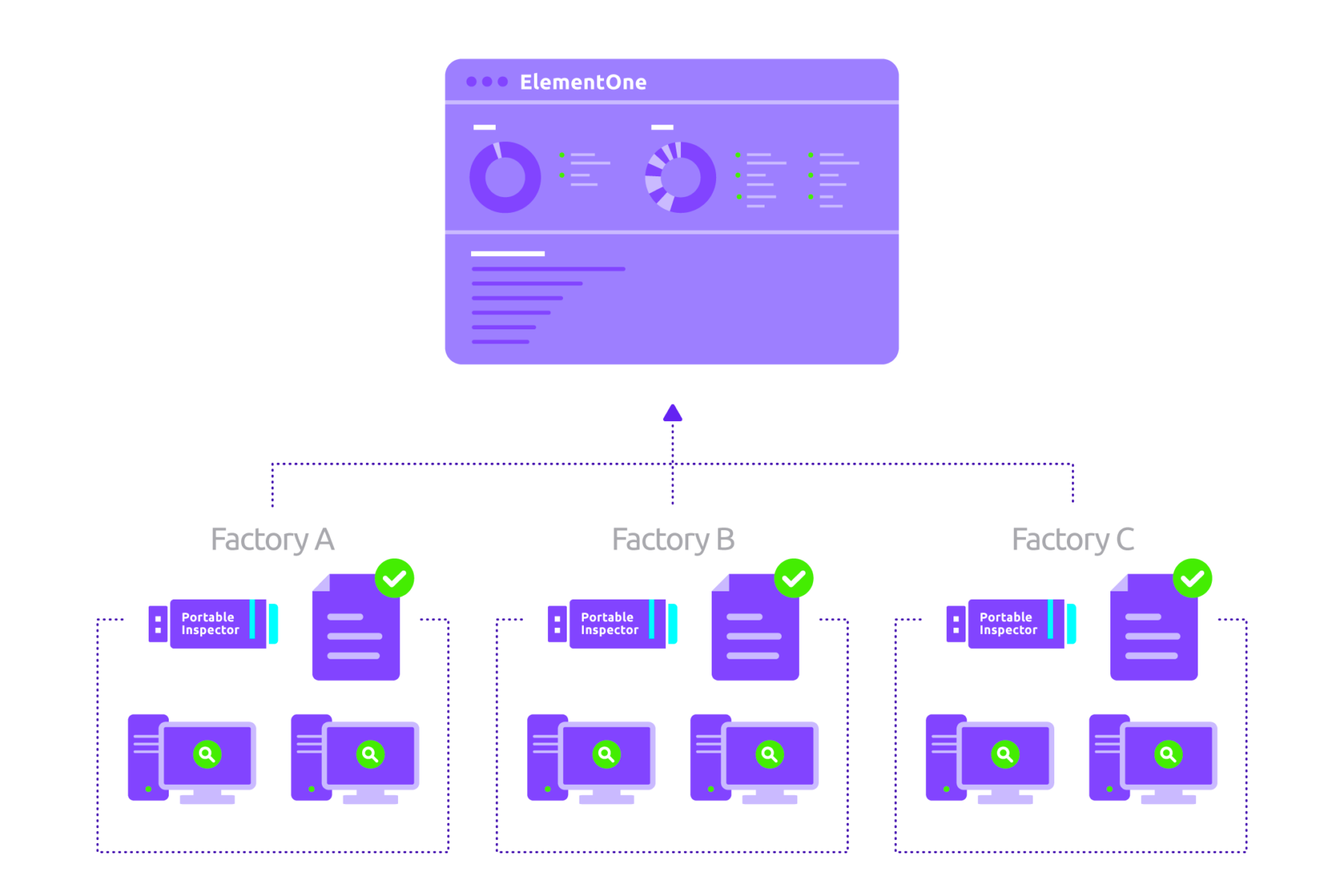 Portable Inspector | TXOne Networks