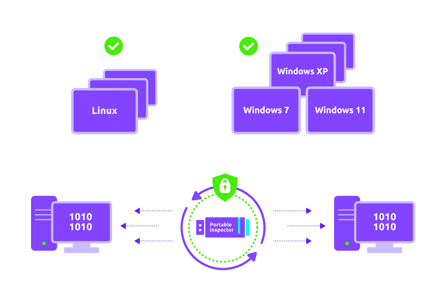Portable Inspector | TXOne Networks