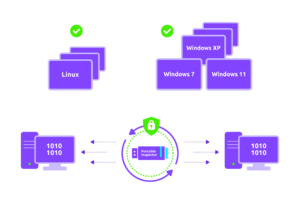 Portable Inspector | TXOne Networks