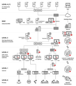 Product Portfolio | TXOne Networks