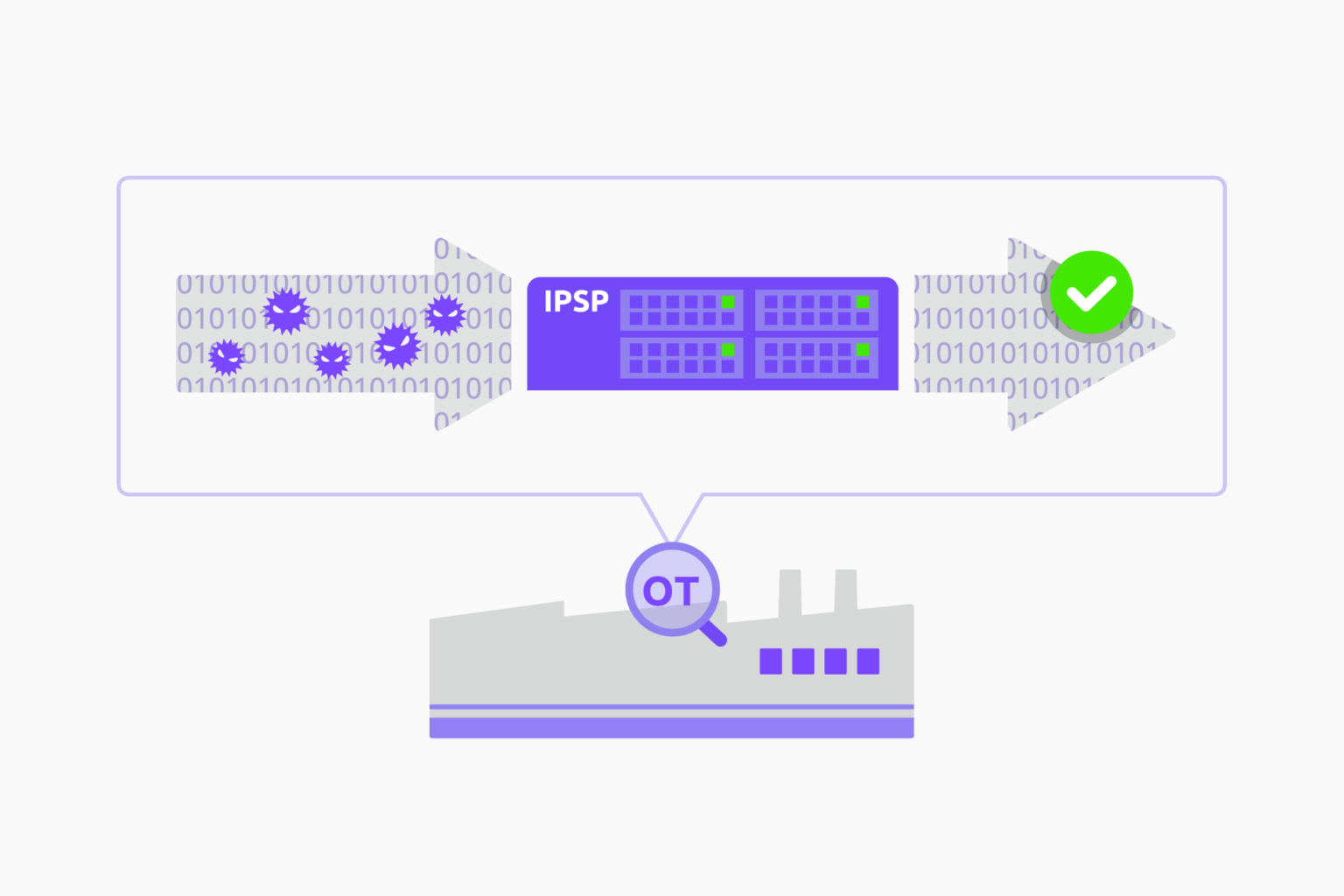 EdgeIPS | TXOne Networks