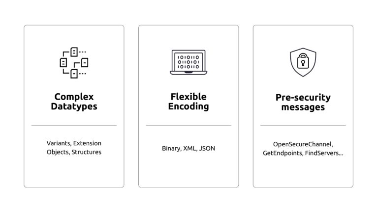 OPC-UA Protocol Cyber Threats – Part 1: an In-Depth Analysis