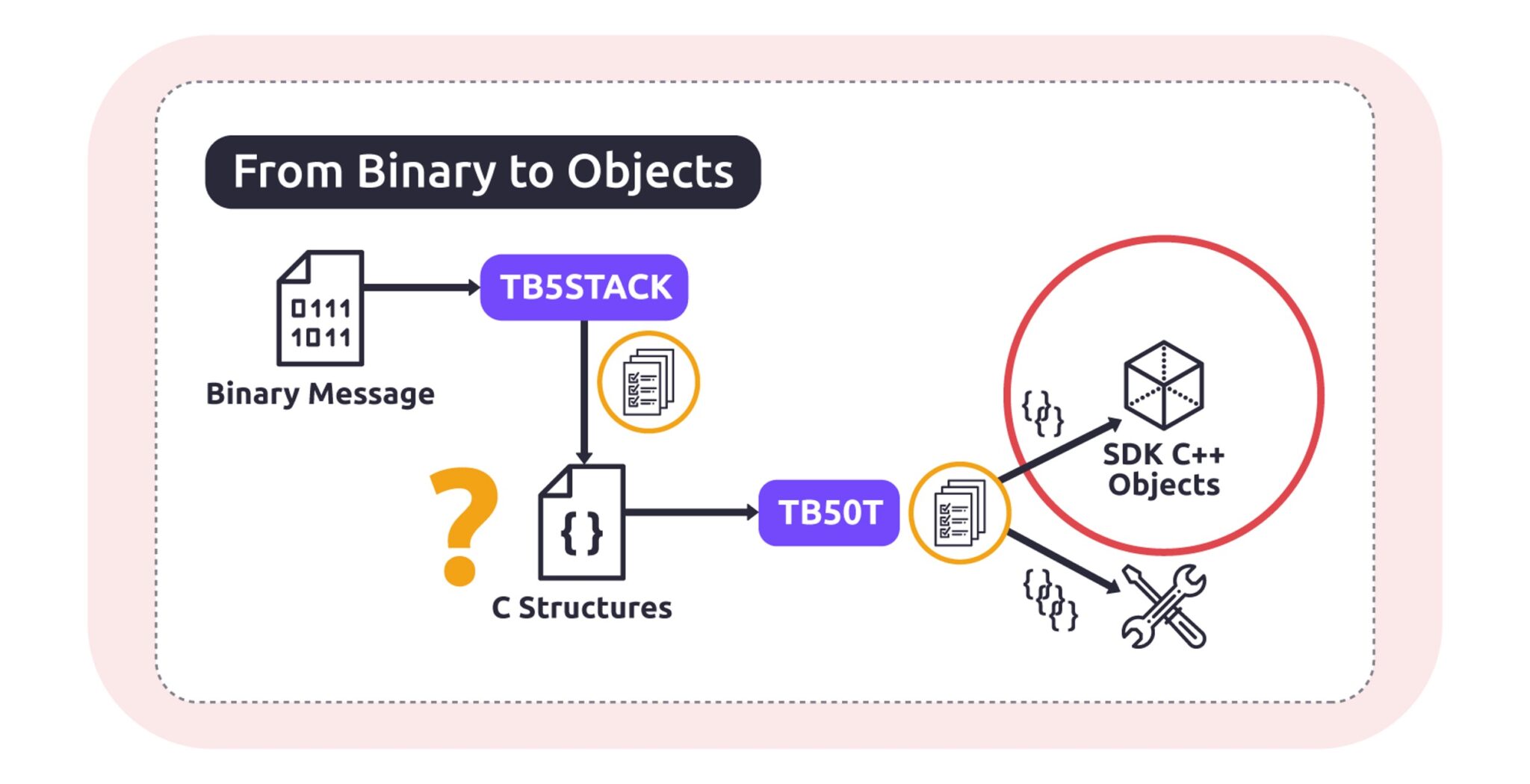 OPC-UA Cyber Threats – Part 2: Specification and Deserialization
