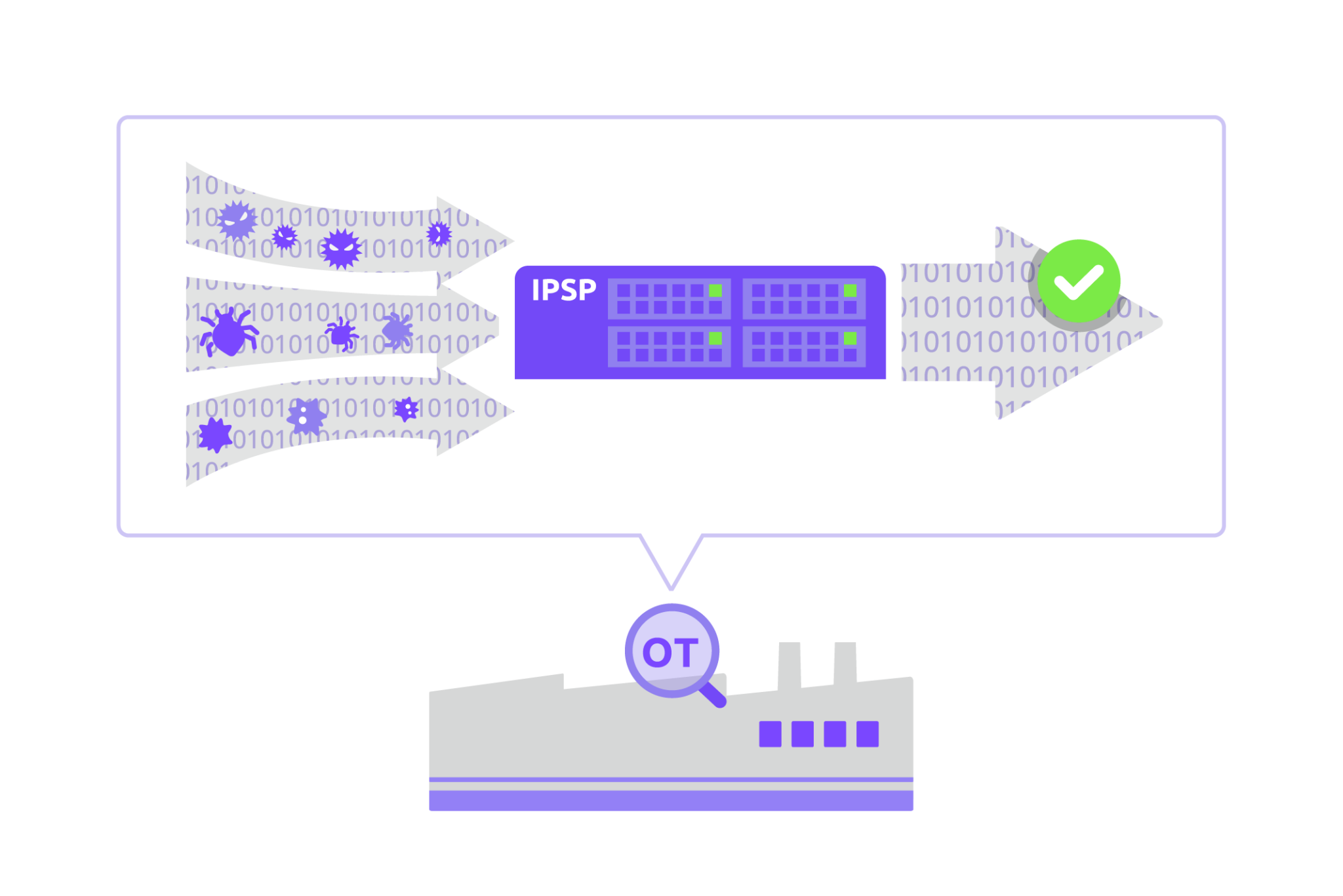 EdgeIPS | TXOne Networks