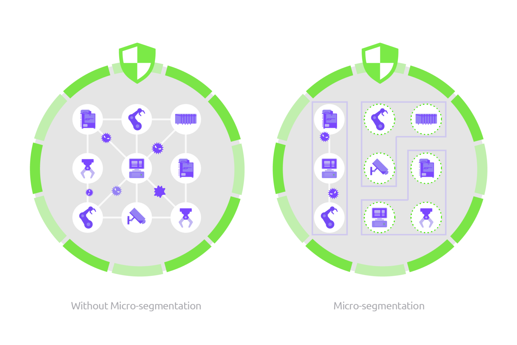 EdgeIPS | TXOne Networks