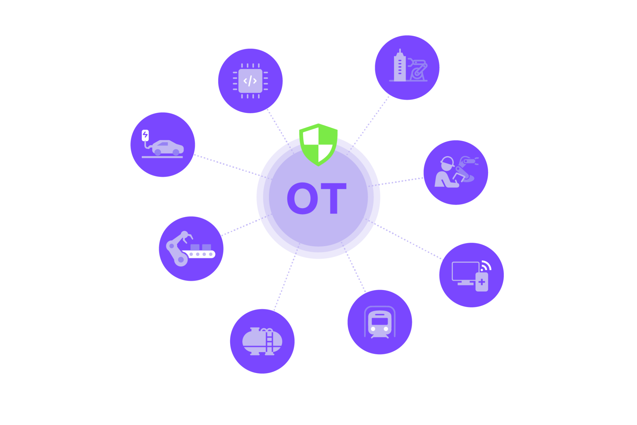 EdgeIPS | TXOne Networks