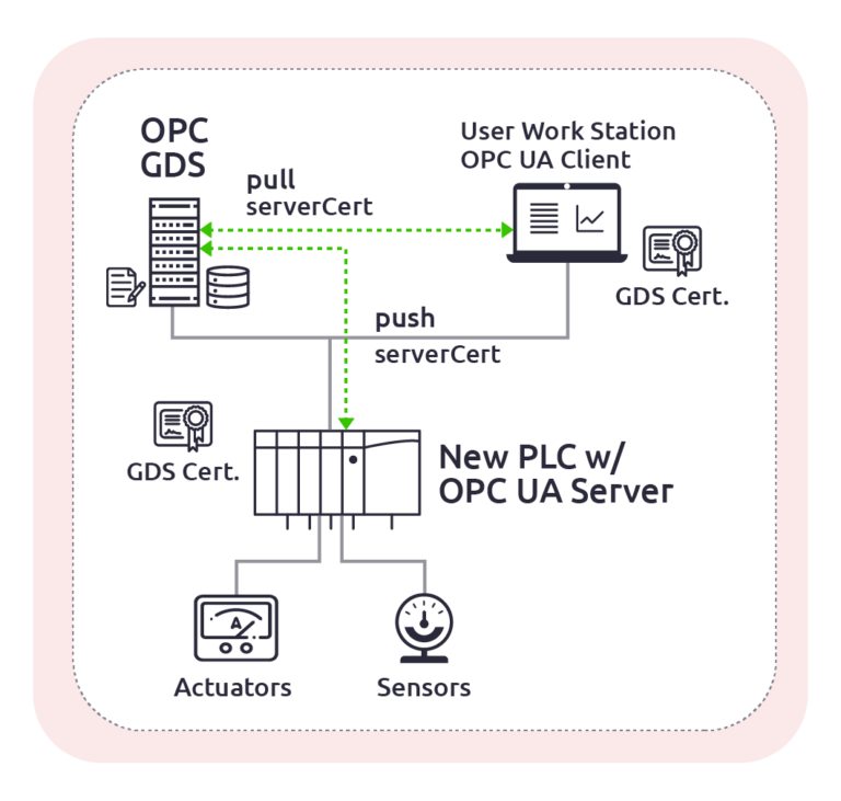 OPC-UA Protocol Cyber Threats – Part 1: an In-Depth Analysis