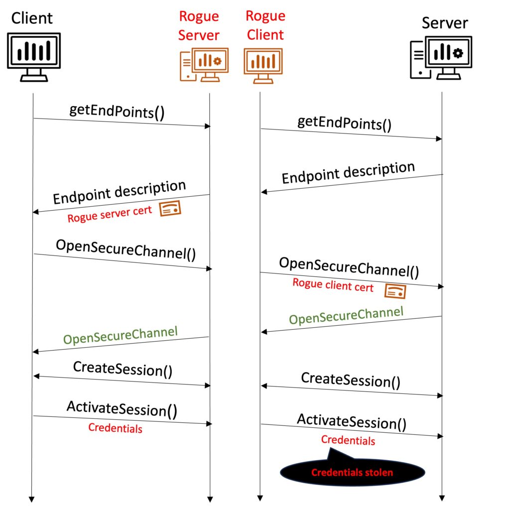 Digital Defense at Sea: Safeguarding Offshore Oil and Gas ...
