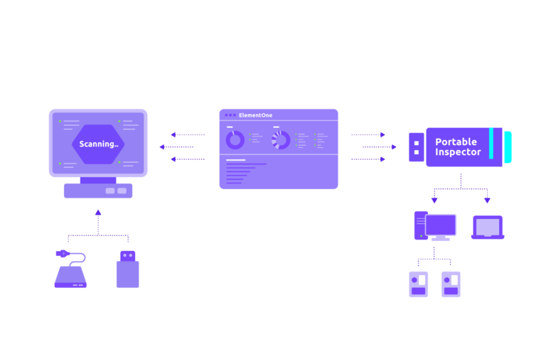Safe Port | TXOne Networks