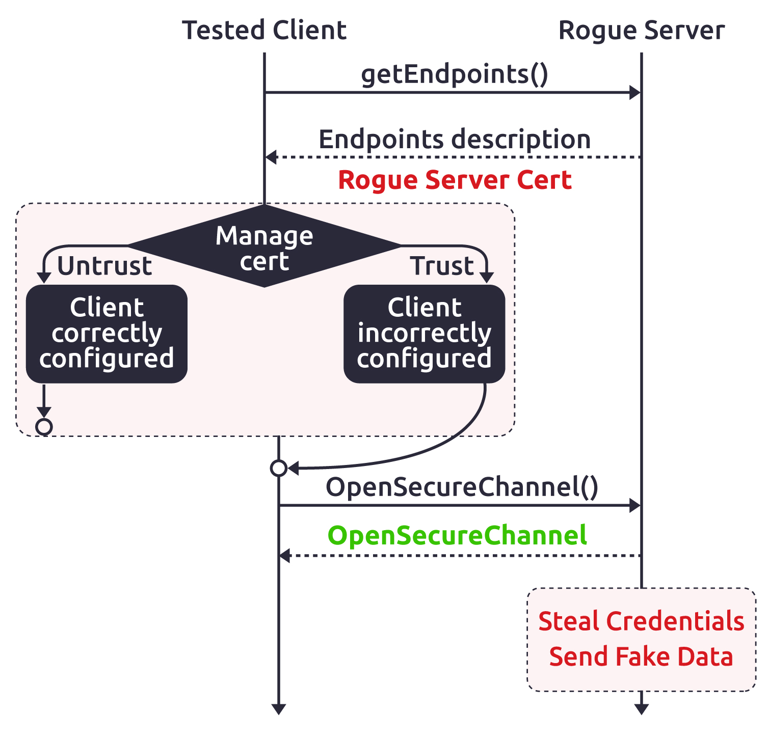 OPC-UA Cyber Threats Explained - Part 4 | TXOne Networks