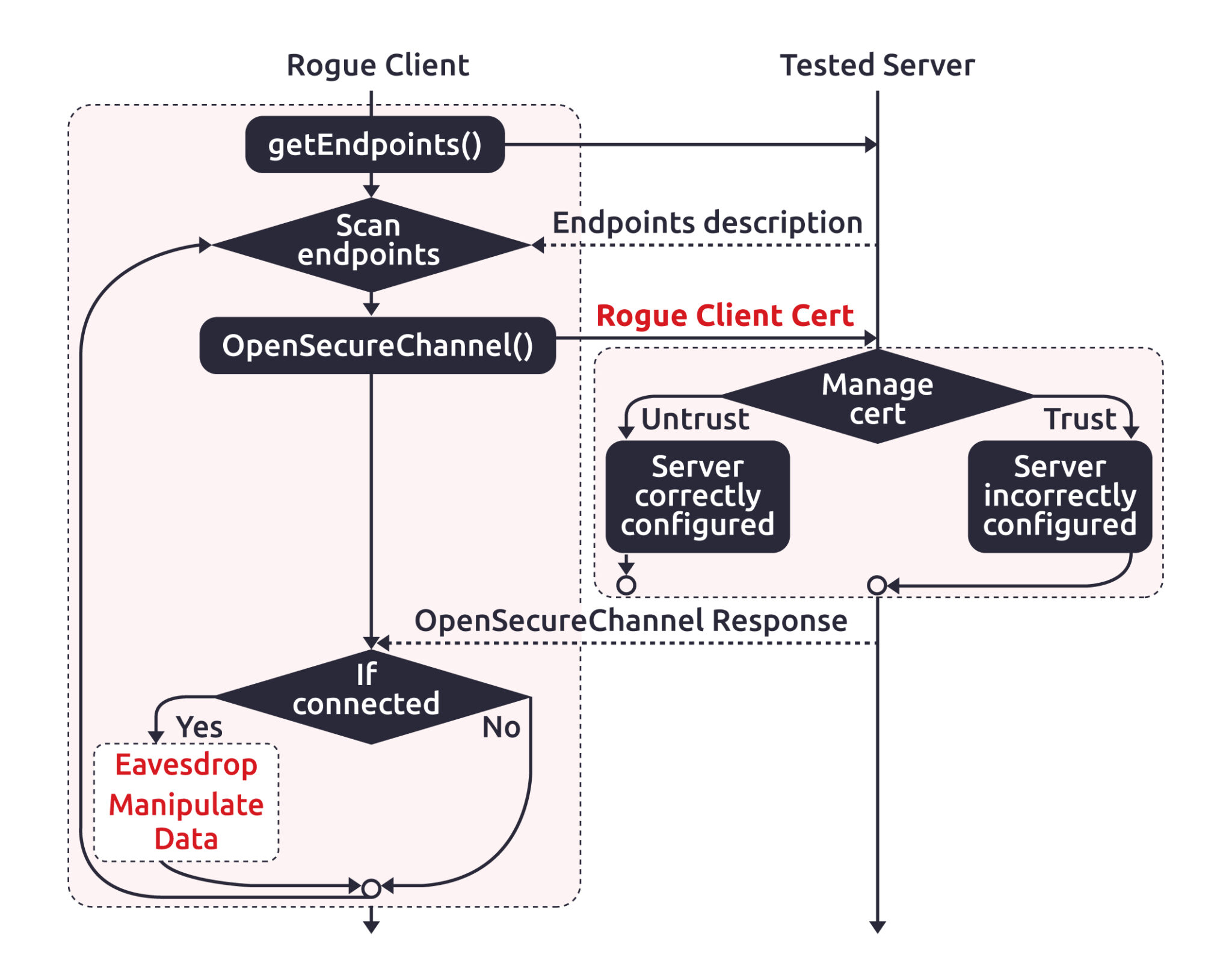 OPC-UA Cyber Threats Explained - Part 4 | TXOne Networks