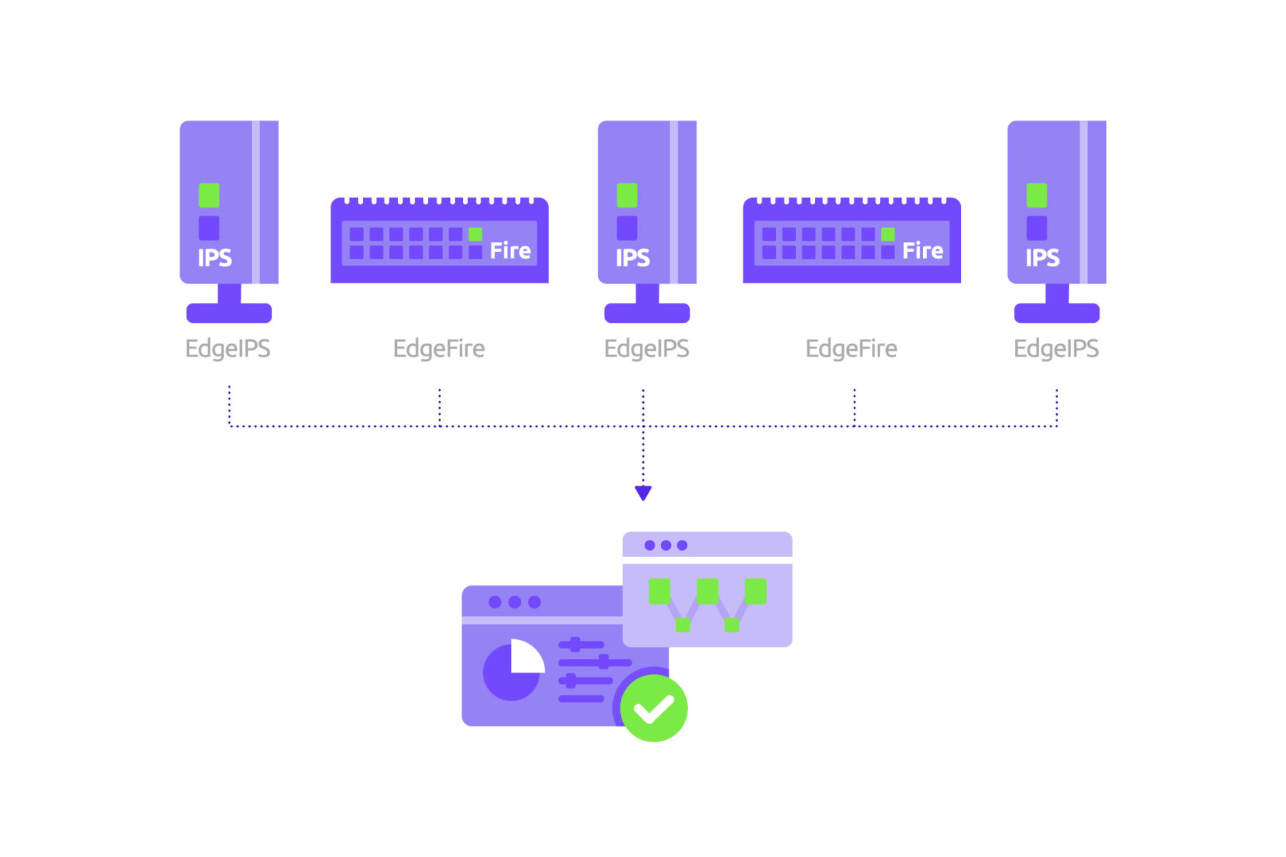 EdgeOne | TXOne Networks